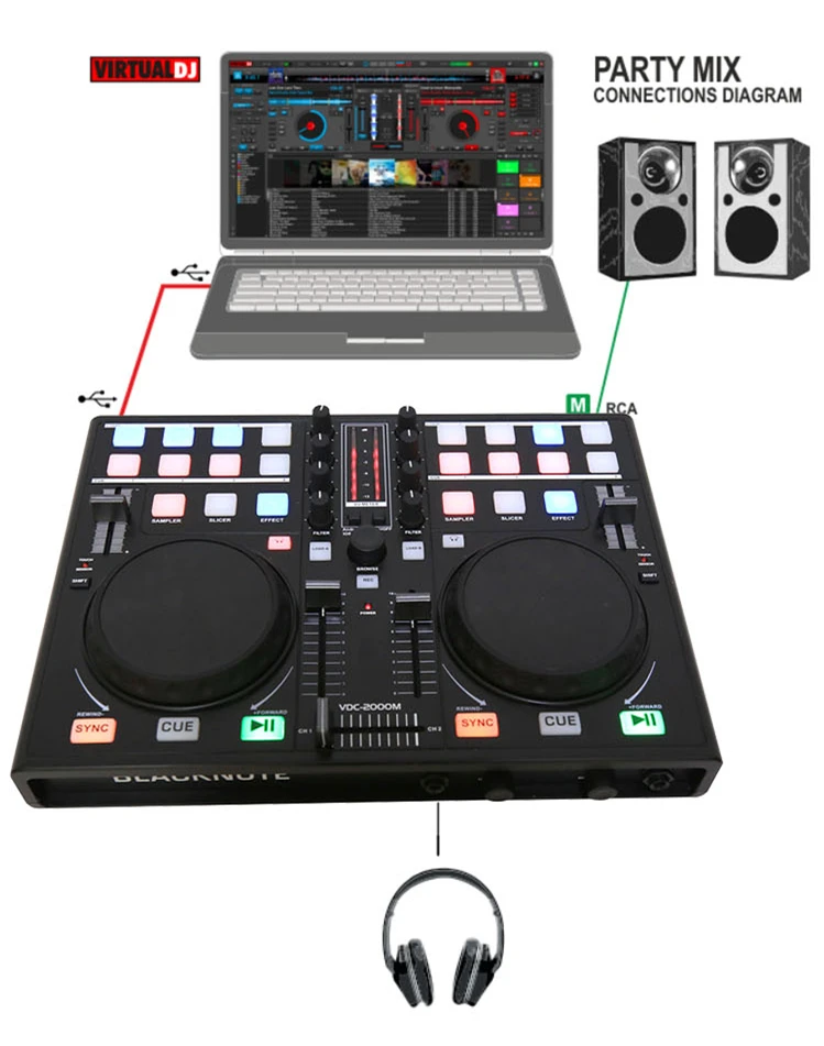 Midi Dj Mixing Consoles