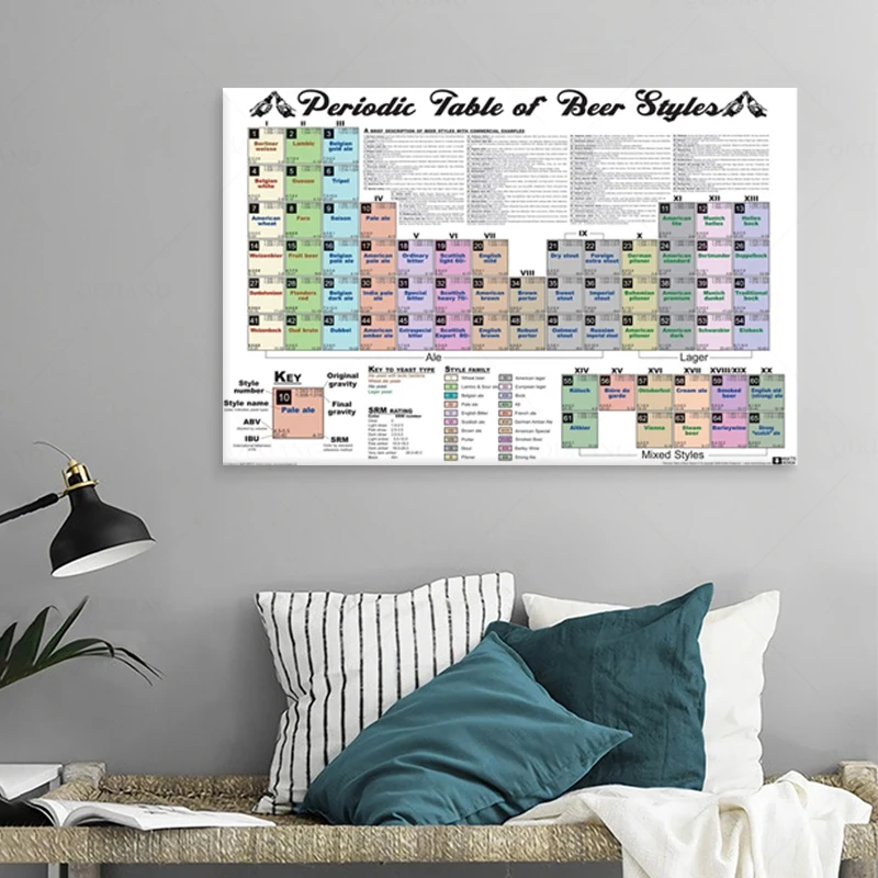 Periodic Table Of Beer Styles Poster