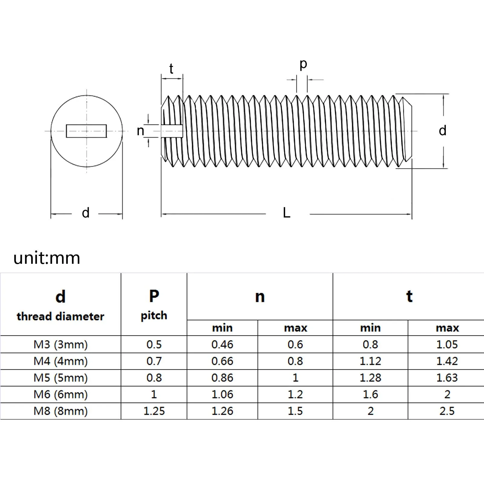 VIS,10pcs M8-20mm--Vis De Réglage Sans Tête, Filetage Métrique, Nylon Blanc, Pa66, Plastique ...