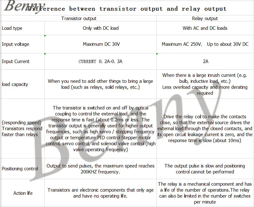 STM32 Optocoupler Isolation 8 Input 6 Output Relay Clock Pulse Power ...