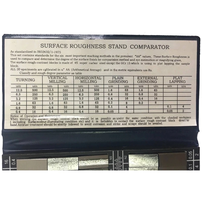 30 Pc Specimen Surface Roughness Comparator Composite, 58% OFF