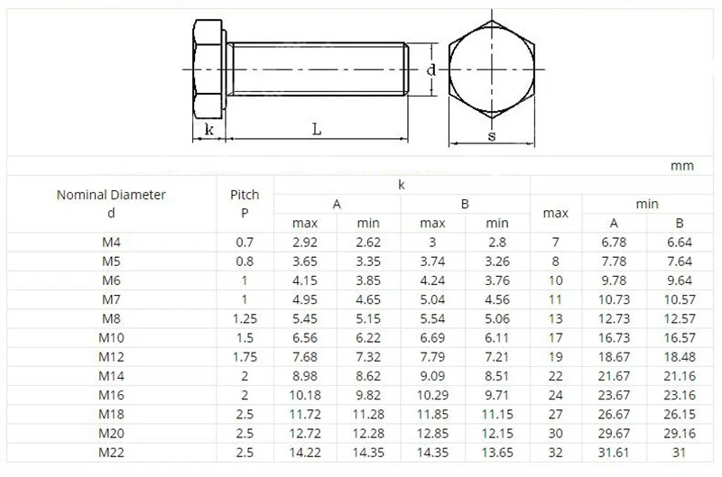 M5-6mm 50pcs -Vis à tête hexagonale en acier allié de qualité noire 12. ...