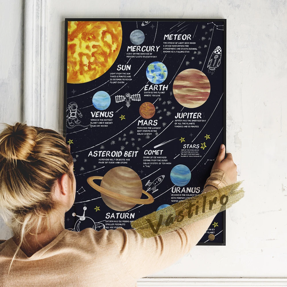 Venus Planet Bulletin Boards