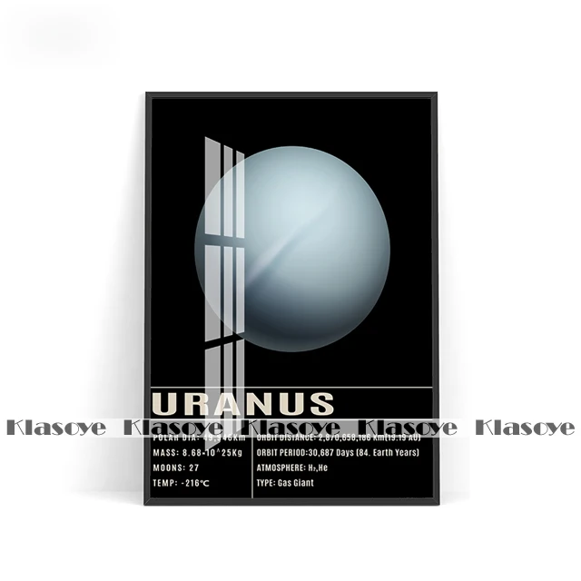 Planet Uranus Map