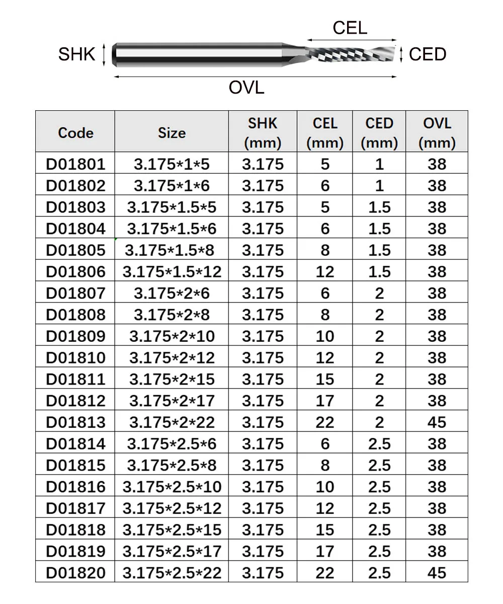End Mill Sizes Small
