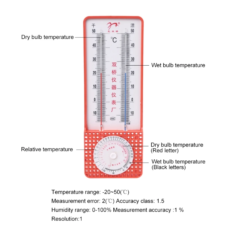 Wet And Dry Bulb Thermometer Diagram