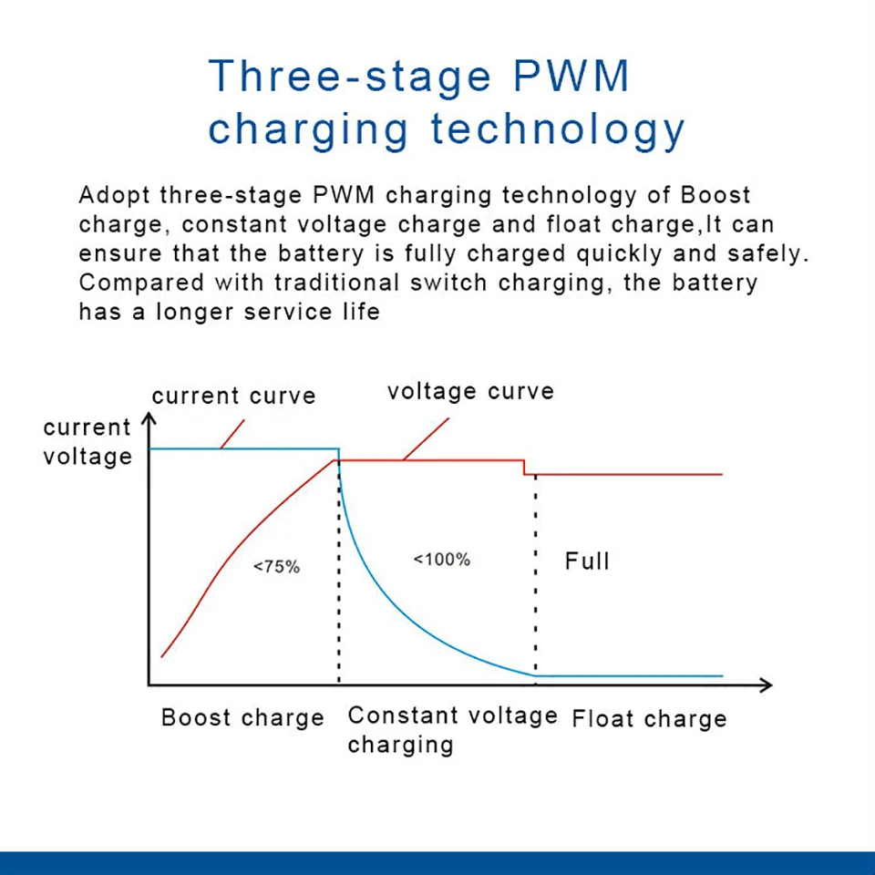 12V 24v 20a-Contrôleur de charge et de décharge solaire pour batteries ...