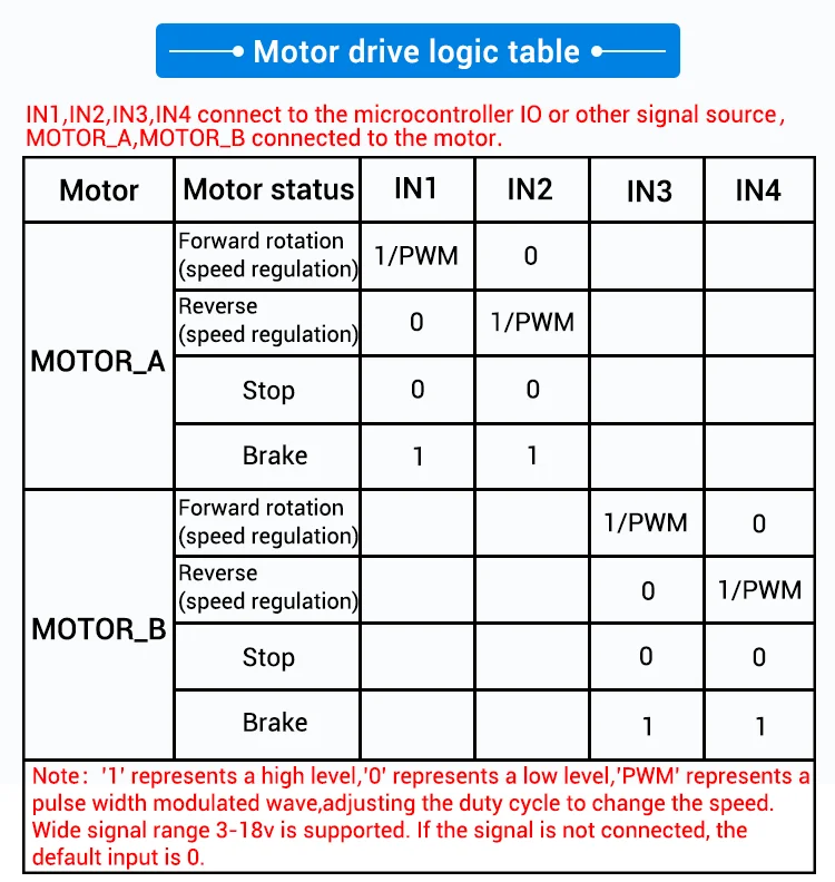2채널 H-Bridge 모터 드라이버 -10A (Dual Channel H-bridge Motor Driver -10A ...