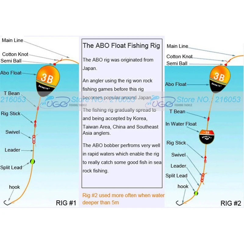 Bobber Float Rig | Reviewmotors.co