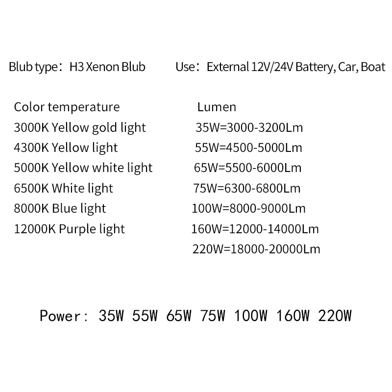 Xenon Bulb Color Chart