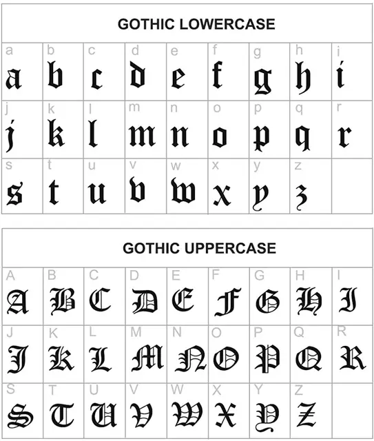 Old English Lowercase C
