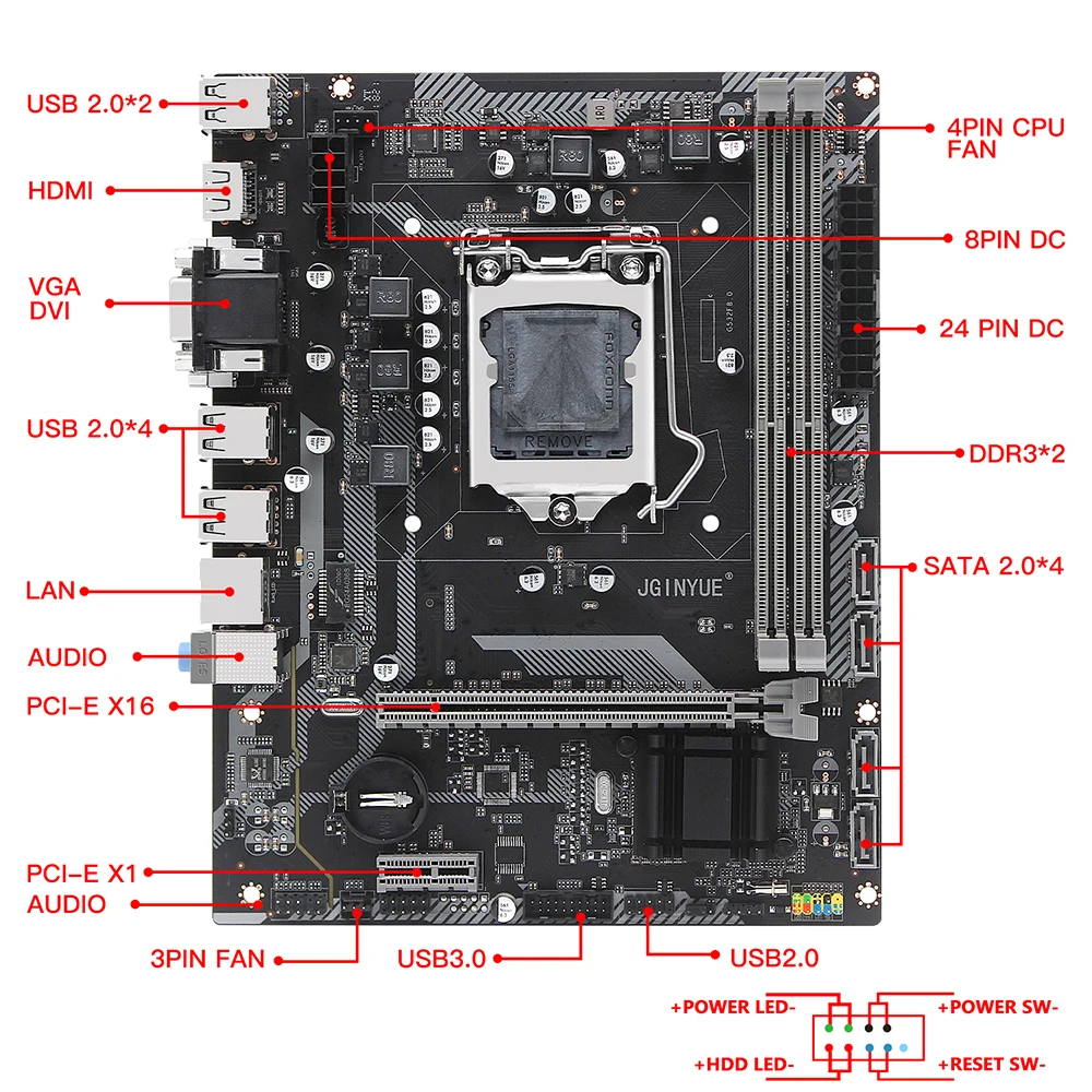 Motherboard Anatomy Connections And Components Of The Pc Motherboard ...