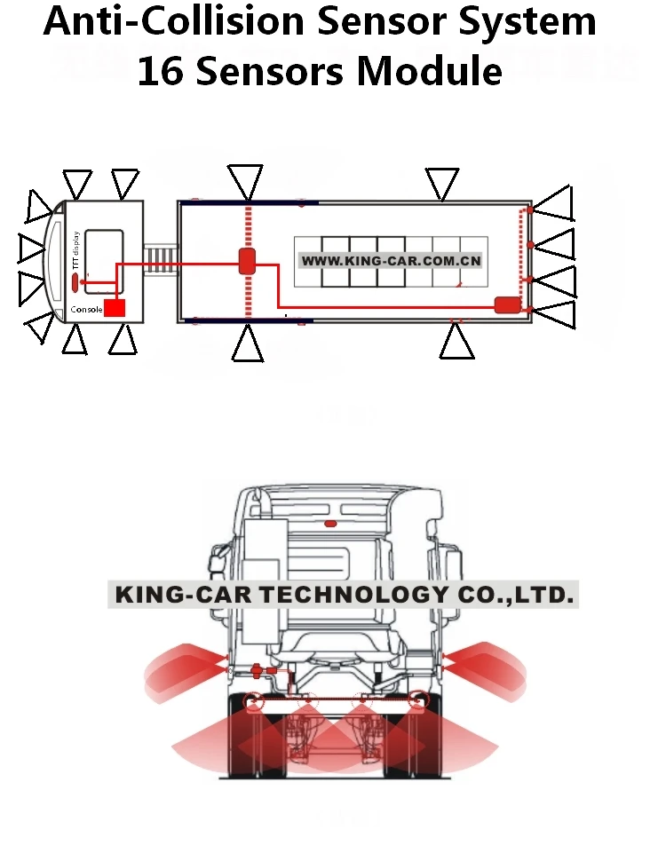 Truck Front 24v Anti-collision Sensor 4 Rear 16 Visible Car - AliExpress