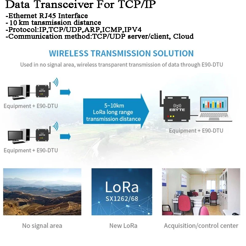 10000m-Radio-Modem-LoRa-data-transfer-IOT-SX1262-1268-Ethernet-Wireless ...