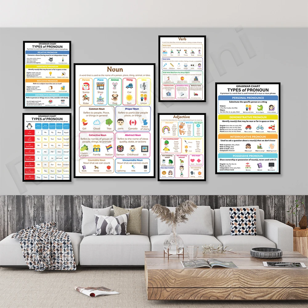 Englisch grammatik: alle über pronouns, pronomen arten, substantive ...