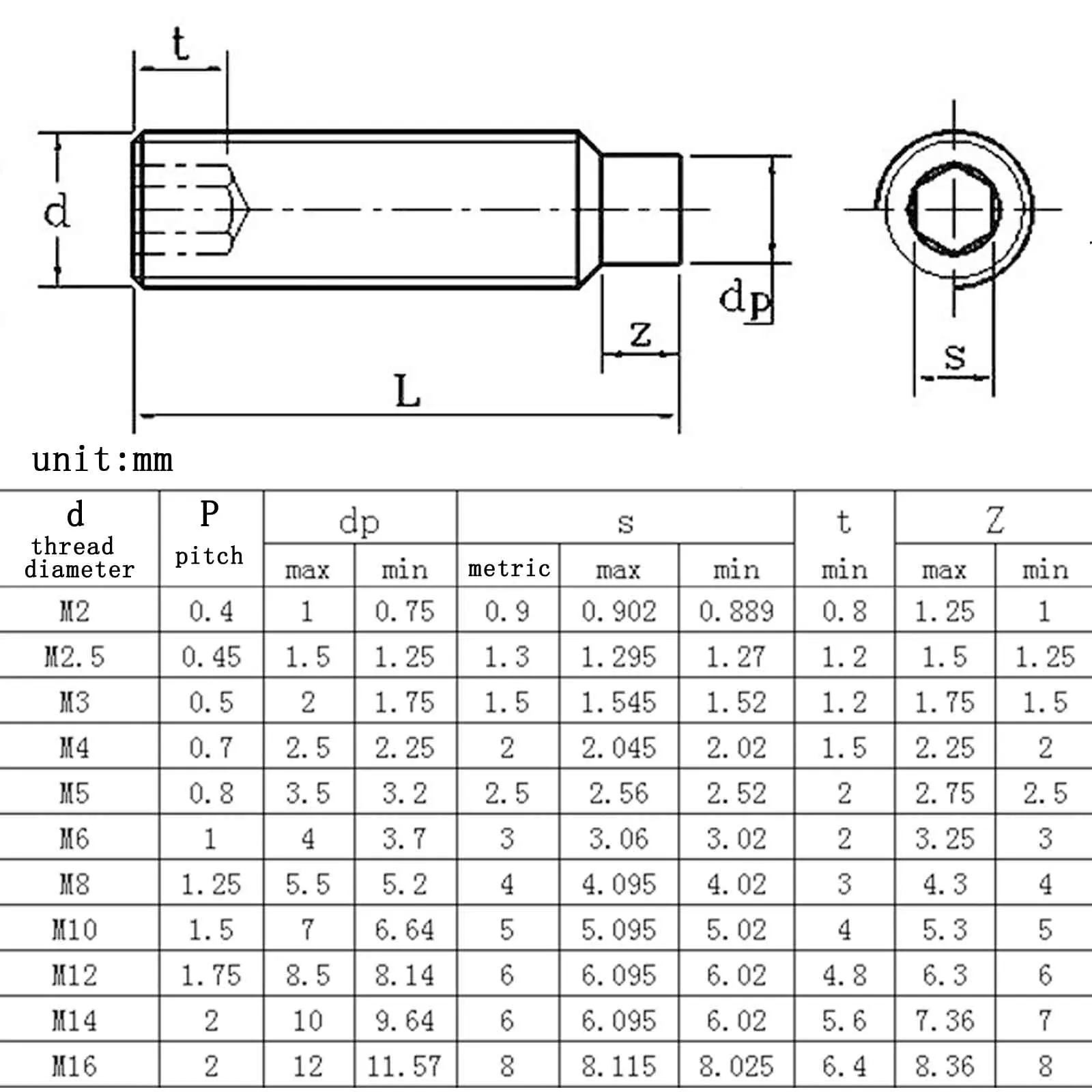 Visseuse Devisseuse 50pcs M4 16mm Vis De Réglage De Pointe De Chien