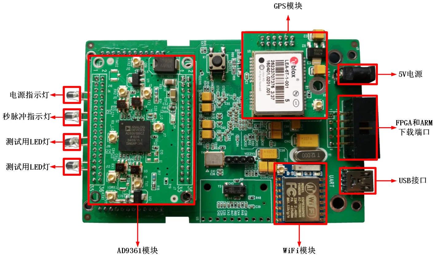 Ad9361 Development Kit _sdr_ Software-defined Radio-altera_fpga_development Board - Abs Sensor ...