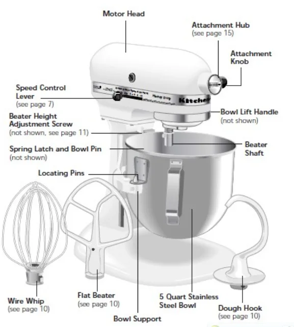 Kitchenaid Food Processor Parts