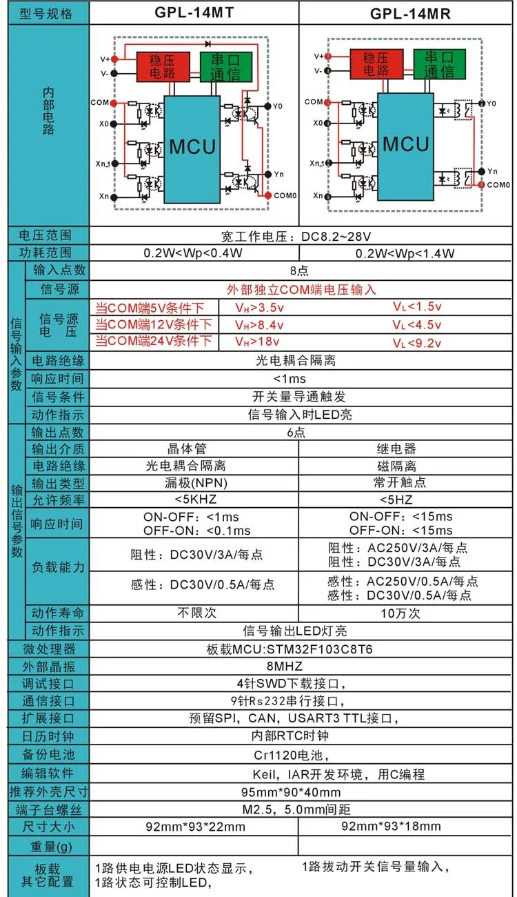 STM32 Optocoupler Isolation 8 Input 6 Output Relay Clock Pulse Power ...
