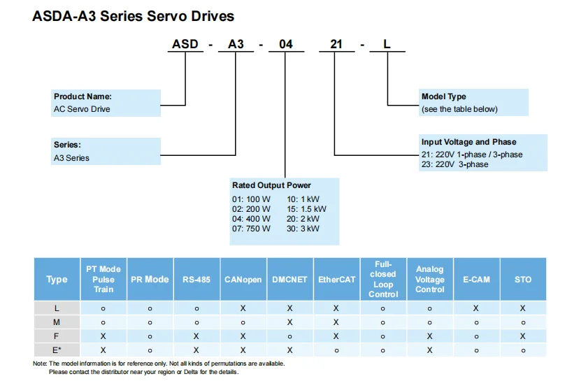 델타 ASDA A3 시리즈 400W 0.4kw 220V ASD A3 0421 L AC 서보 드라이브 및 모터|공구 부품 ...
