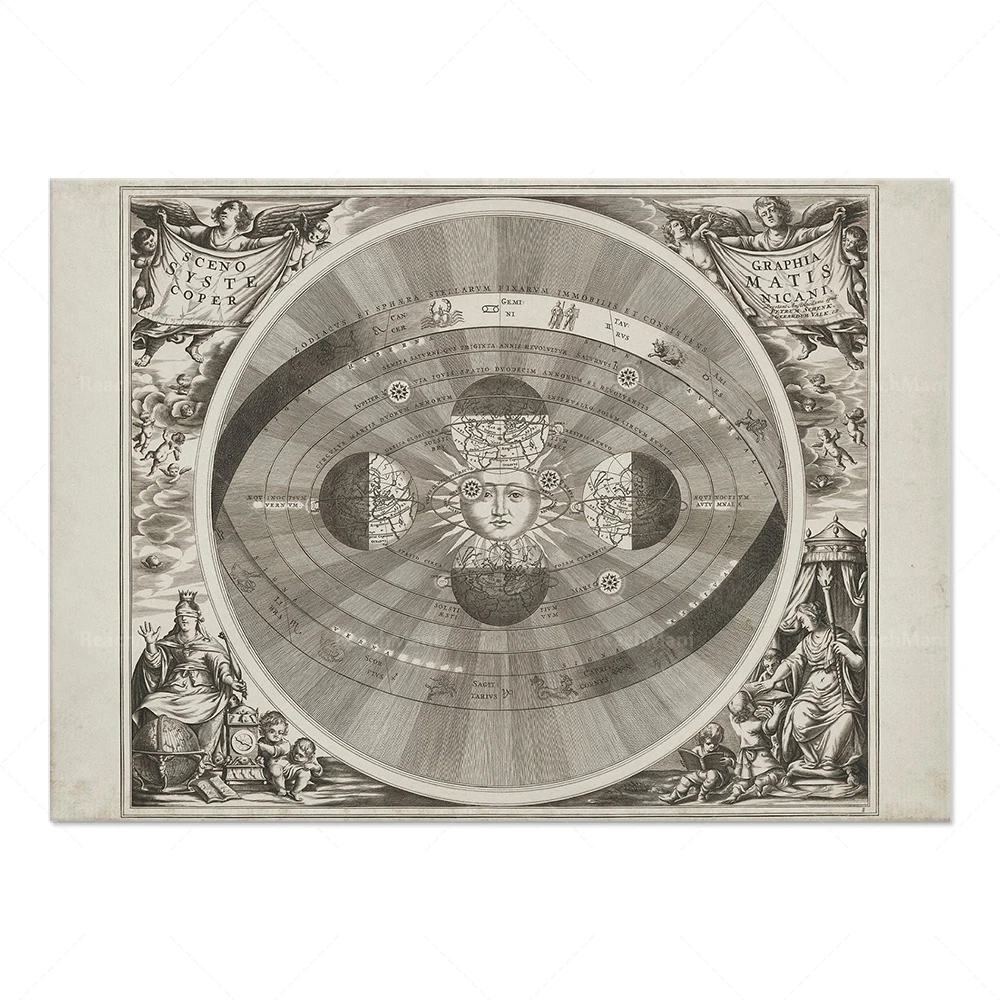 Vintage Astrology Chart