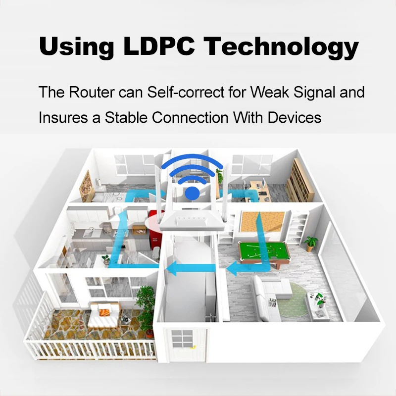 Unlocked 4g LTE Cat4 Router Wifi CPE Mobile Hotspot Rj45 LAN Port Modem ...