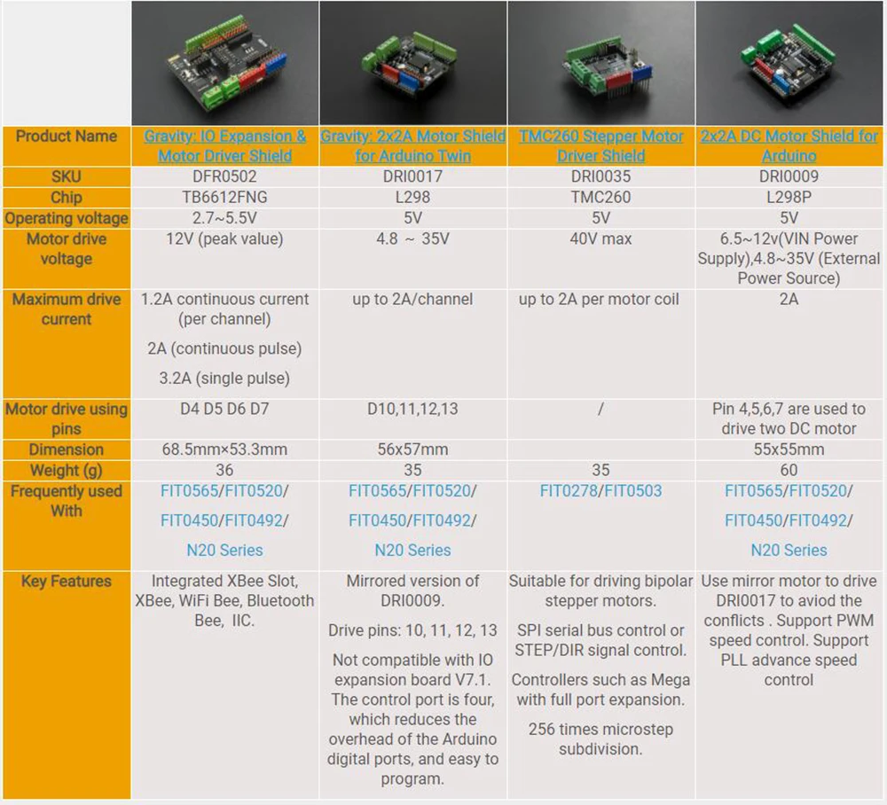 DFRobot Micro:bit Microbit Driver driving controller/Expansion Board ...