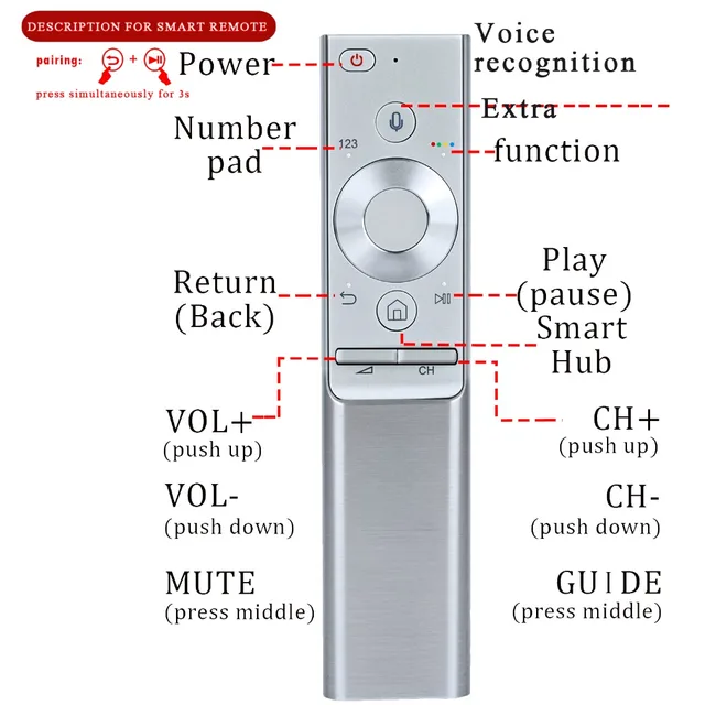 Samsung Smart Tv Remote Diagram