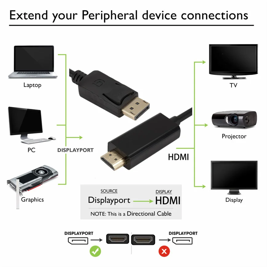 DisplayPort Female To Hdmi Male Adapter 6ft DisplayPort To HDMI Cable ...