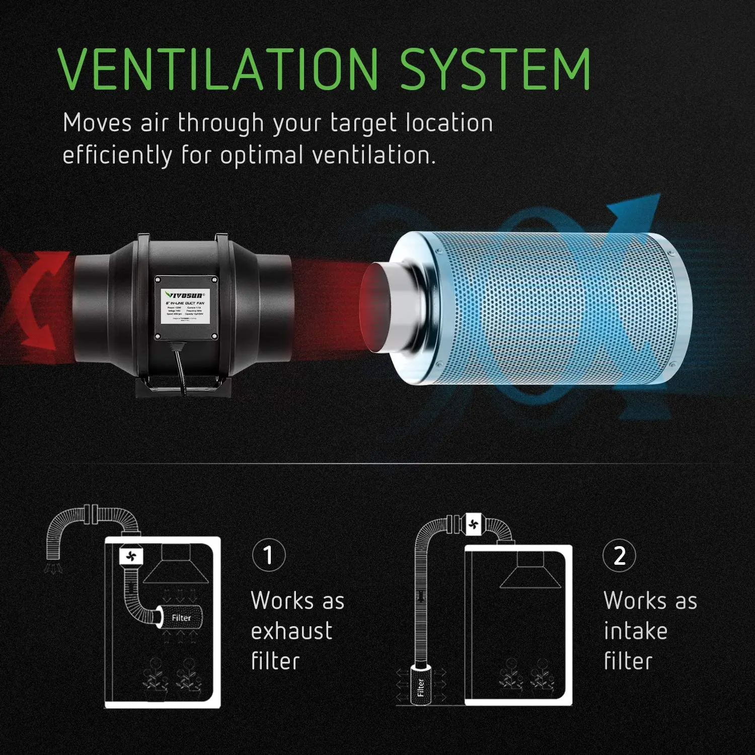 Grow Tent Ventilation System VIVOSUN Stainless Steel Air Ducting Claps ...