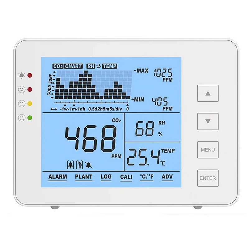 Wall-Mount-Digital-Air-Quality-CO2-Monitor-5000ppm-Carbon-Dioxide-Meter ...