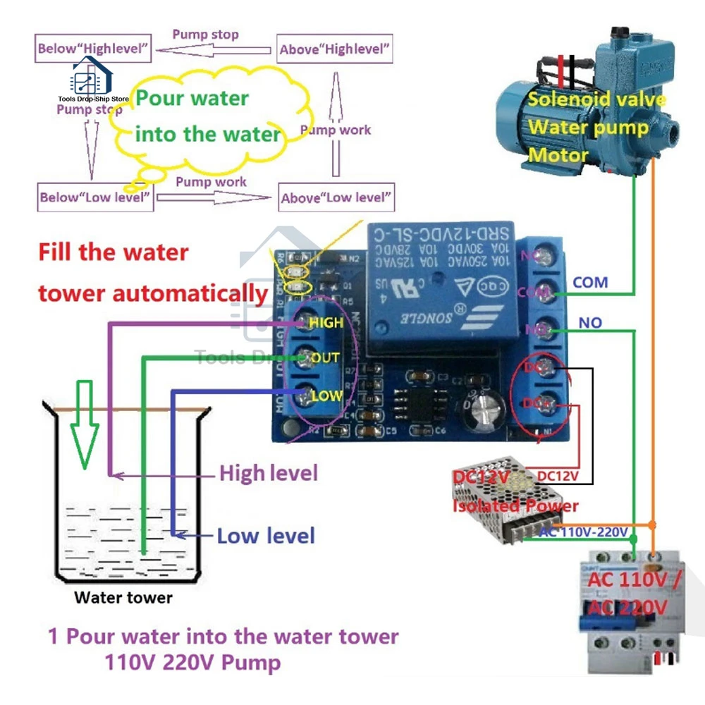 2 In 1 Pump Pour Water Automatic Controller Dc 12v Liquid Level Sensor ...