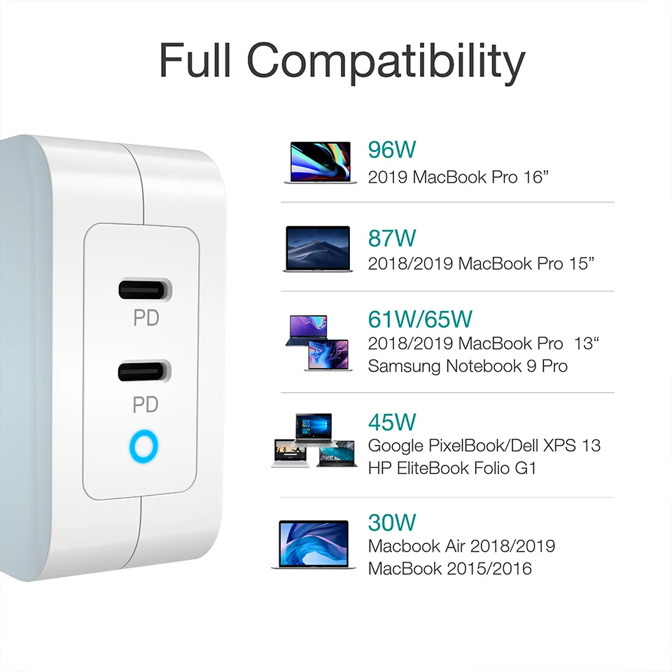 CHOETECH PD 100W GaN 듀얼 USB 타입 C 충전기 맥북 에어 iPad 아이폰 12 프로 삼성 화웨이 아수스 벽 ...