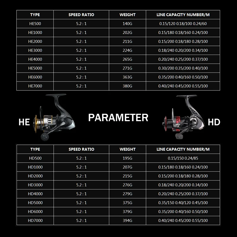PUMEON Fishing Reel HE/HD7000 Max Drag 10KG Gear Ratio 5.2:1 Spinning ...