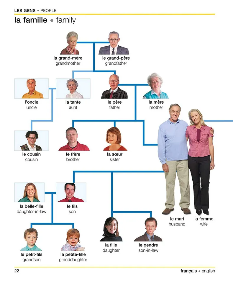 Bilingual French And English