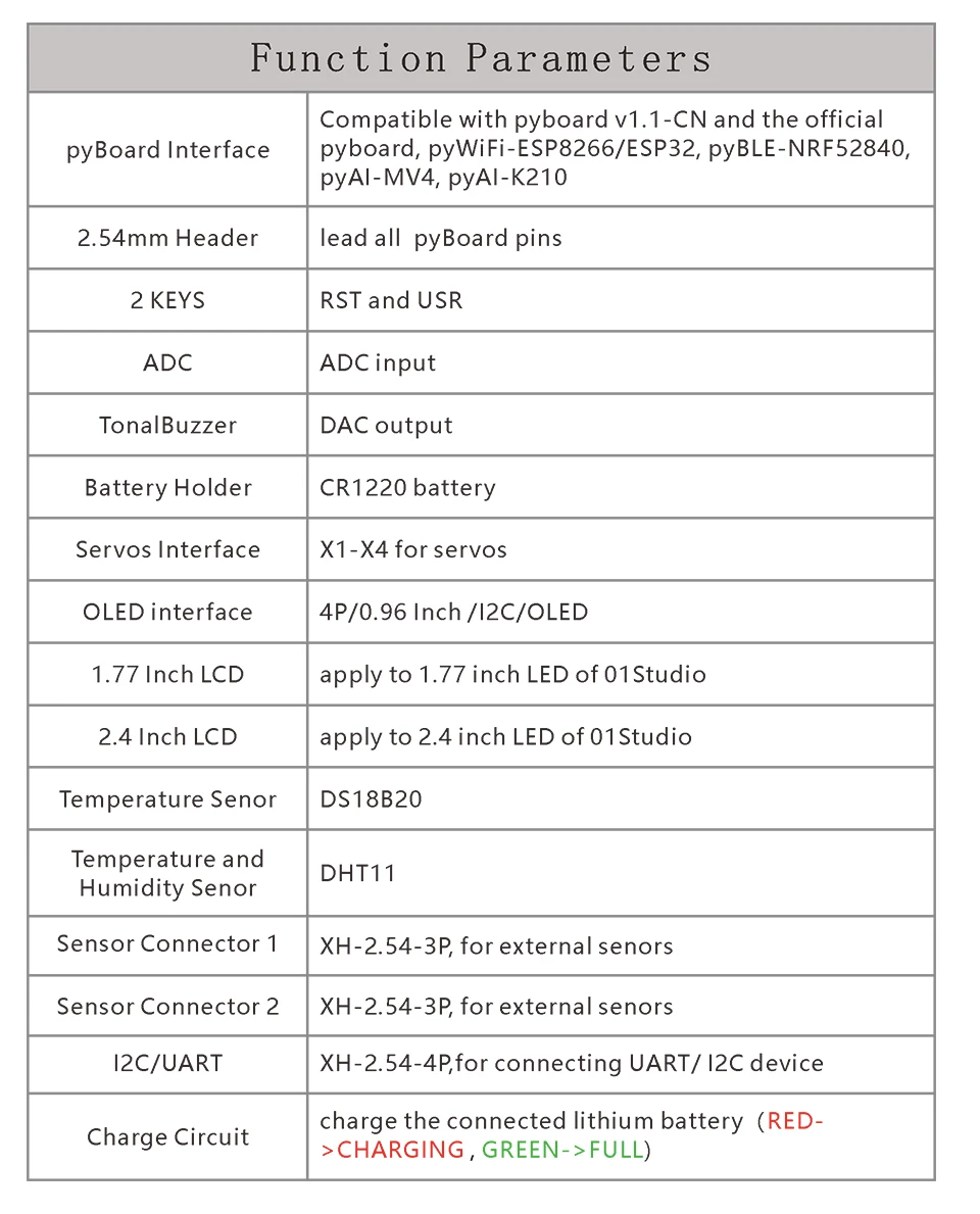 MicroPython 개발보드용 임베디드 확장보드 [pyBase] / 디바이스마트