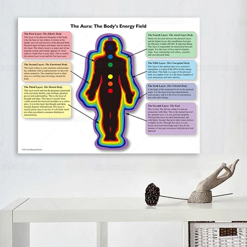 Human Energy Field Art