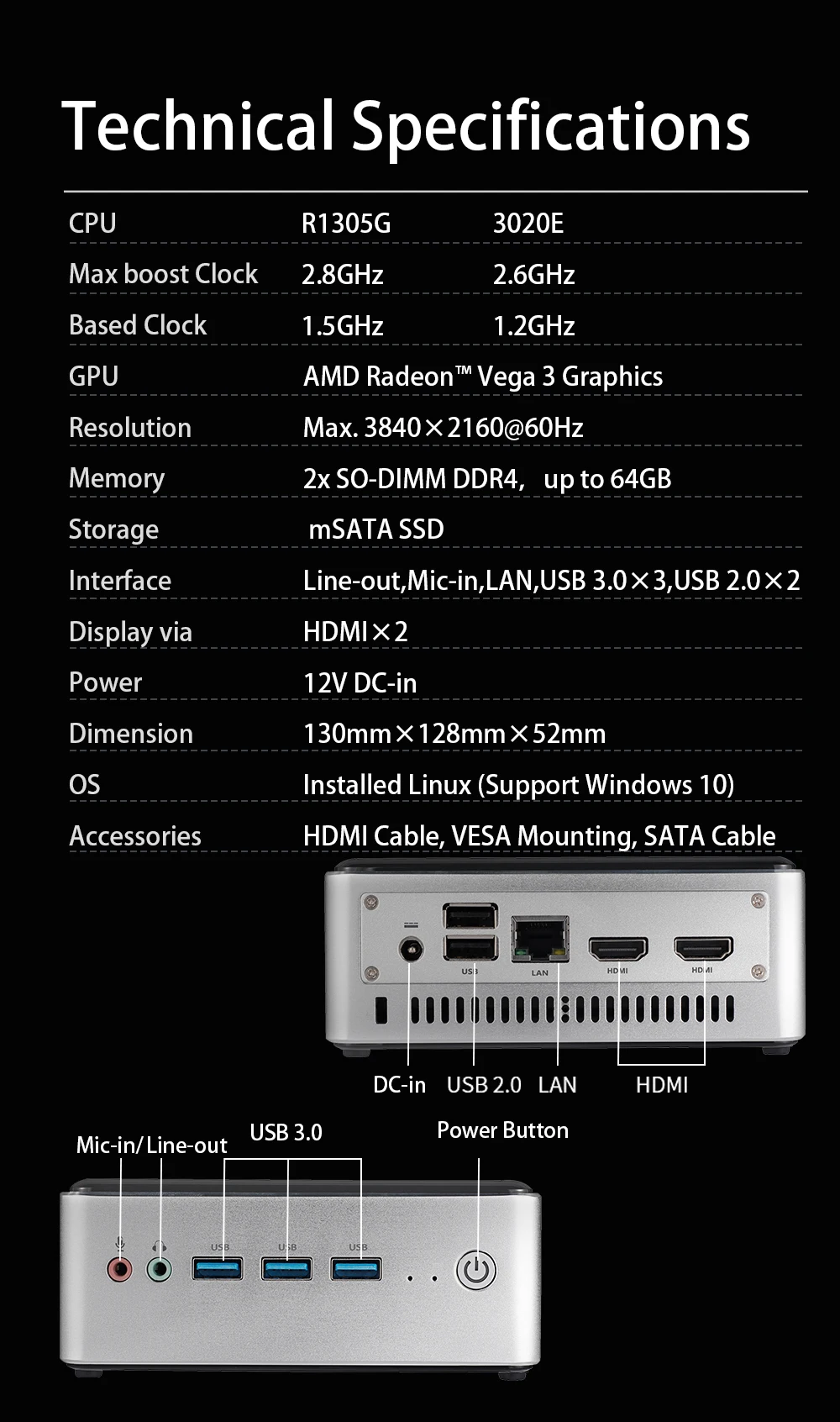 Cheapest Mini PC AMD Ryzen 3020E Gaming Computer, Dual DDR4 HDMI USB-C ...