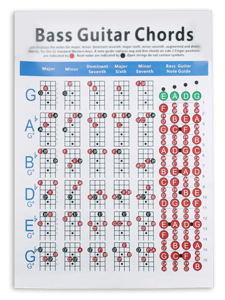 Acoustic Guitar Chord Chart