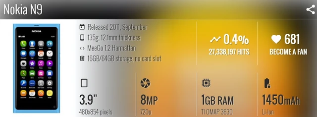 Nokia N9 Specifications