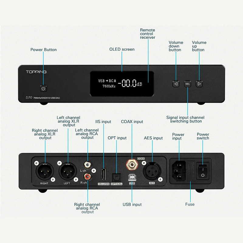 Топ D70 Hi-Res DAC Hi-Fi аудио Bluetooth AK4497* 2 AK4118 приемник XMOS ...