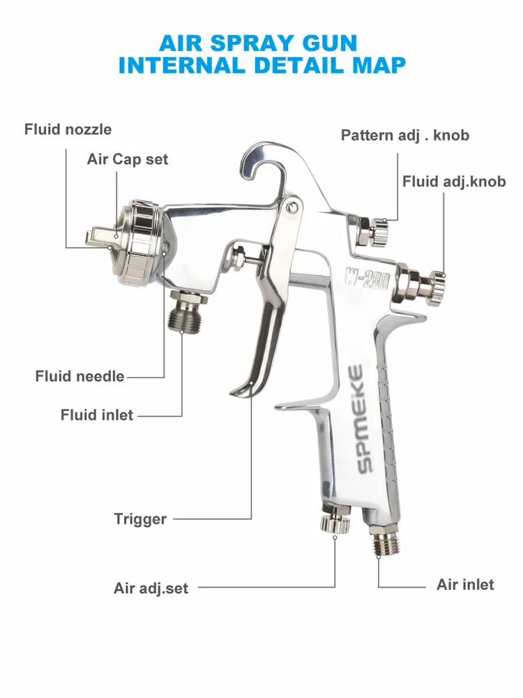Spray Gun Parts Diagram