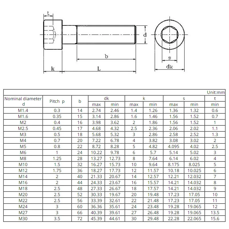 M12 Metric Bolt Size Table