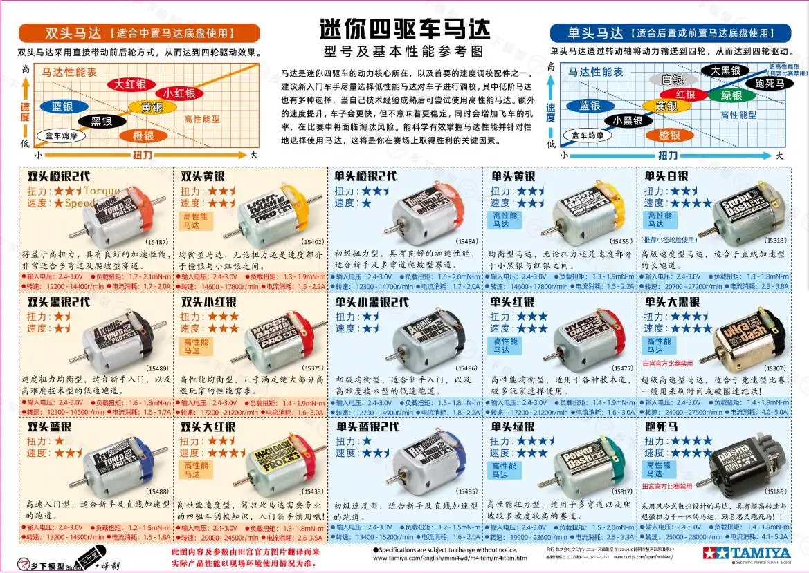 Tamiya Motors Explained at Isla Lascelles blog