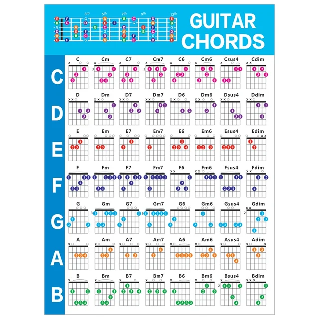 Easy Guitar Chords Songs For Beginners Acoustic