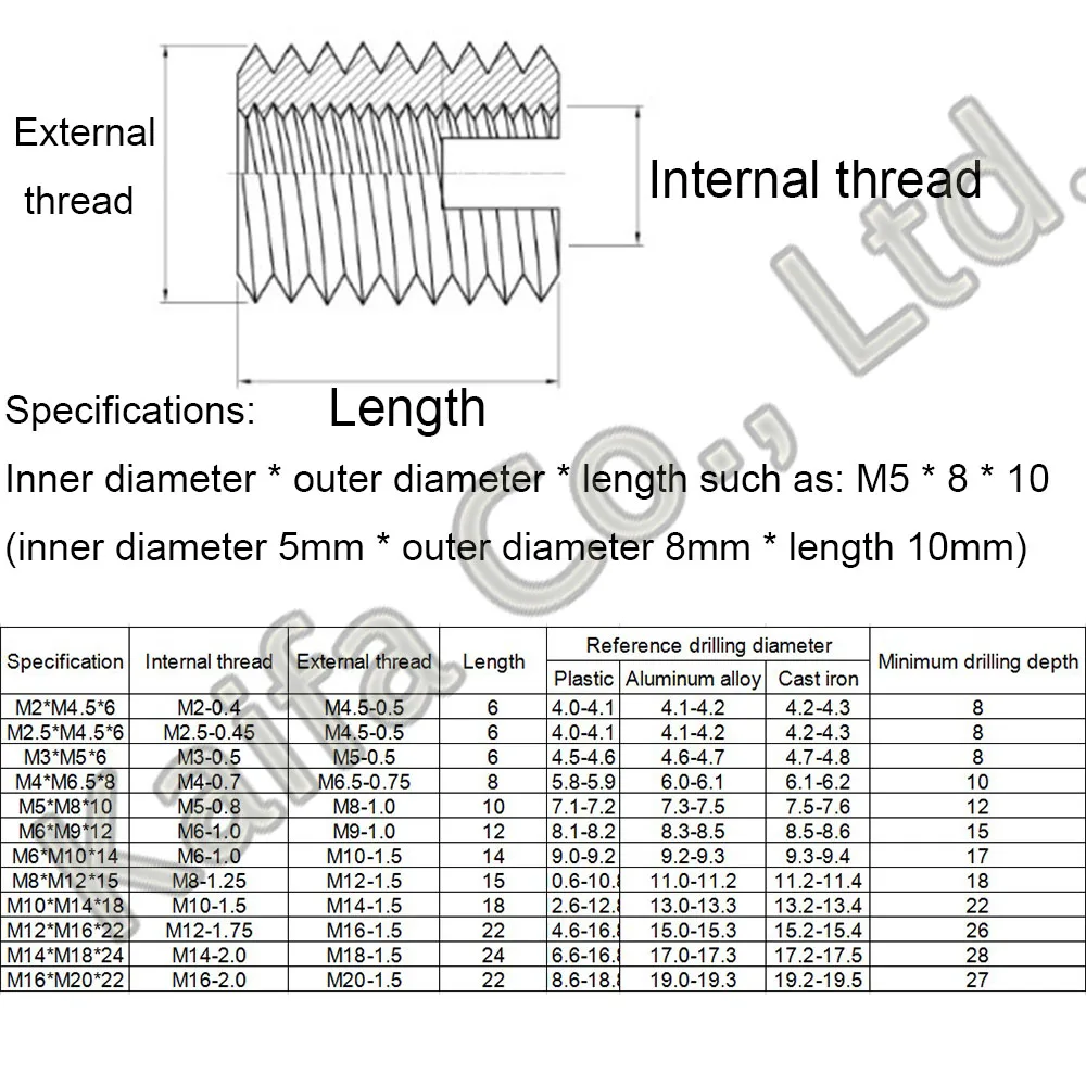 Thread Chart Metric Major And Minor Diameters 55 OFF