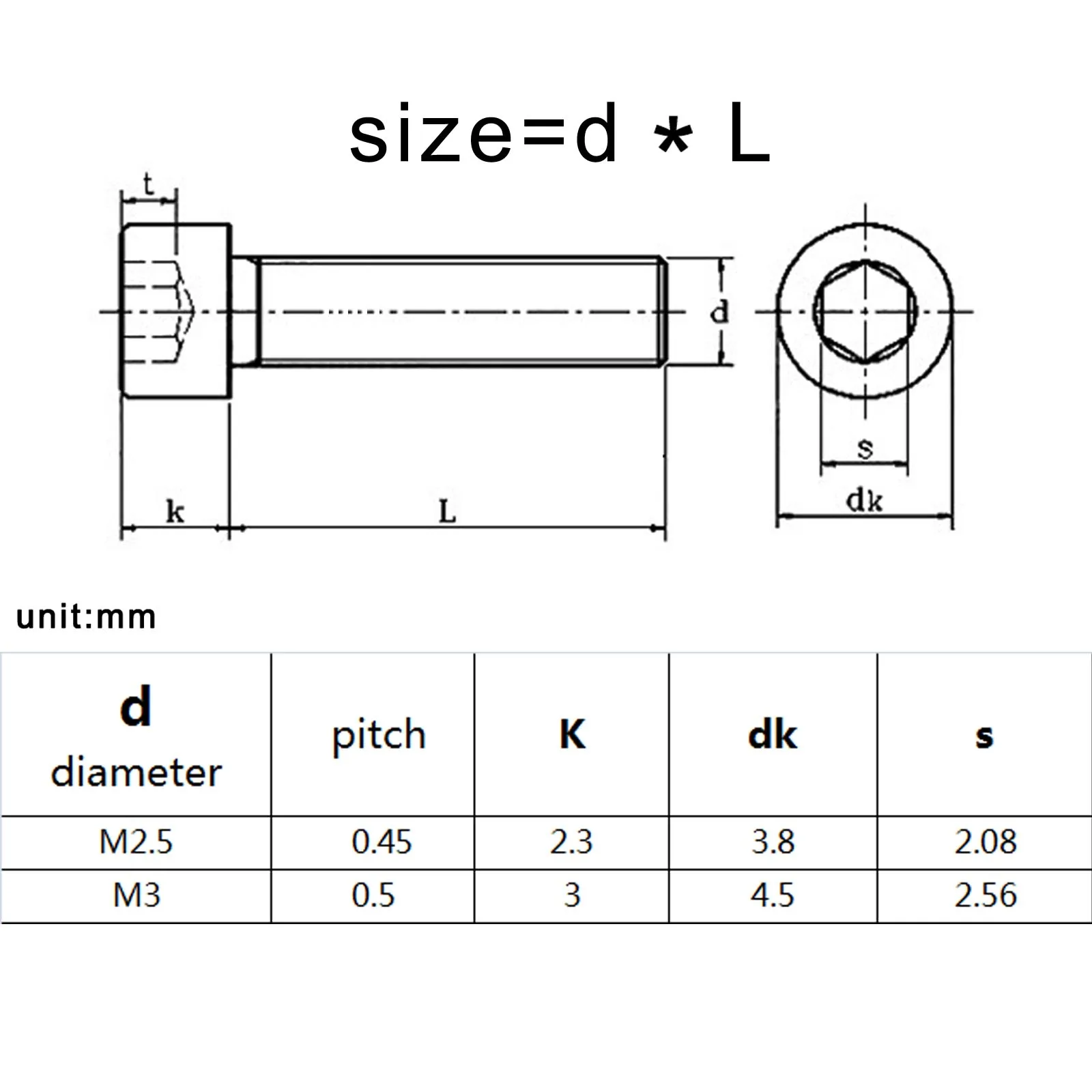 Standard Bolt Head Dimensions
