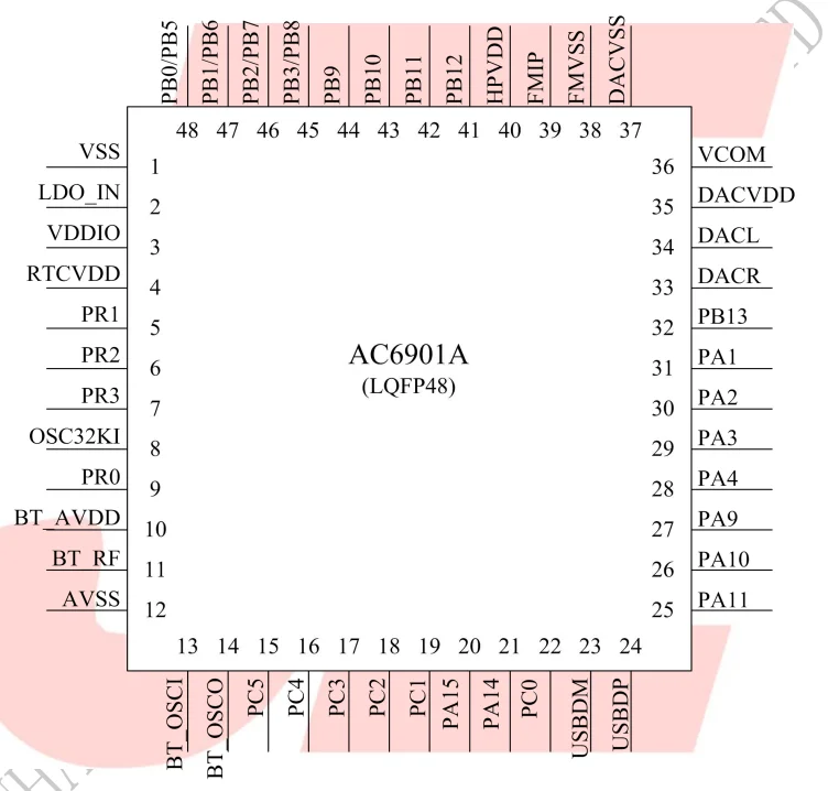 JL AC6901 bluetooth オーディオ MP3 docoder チップ集積回路 ic LQFP48 サポート記録ロスレスデコード ...