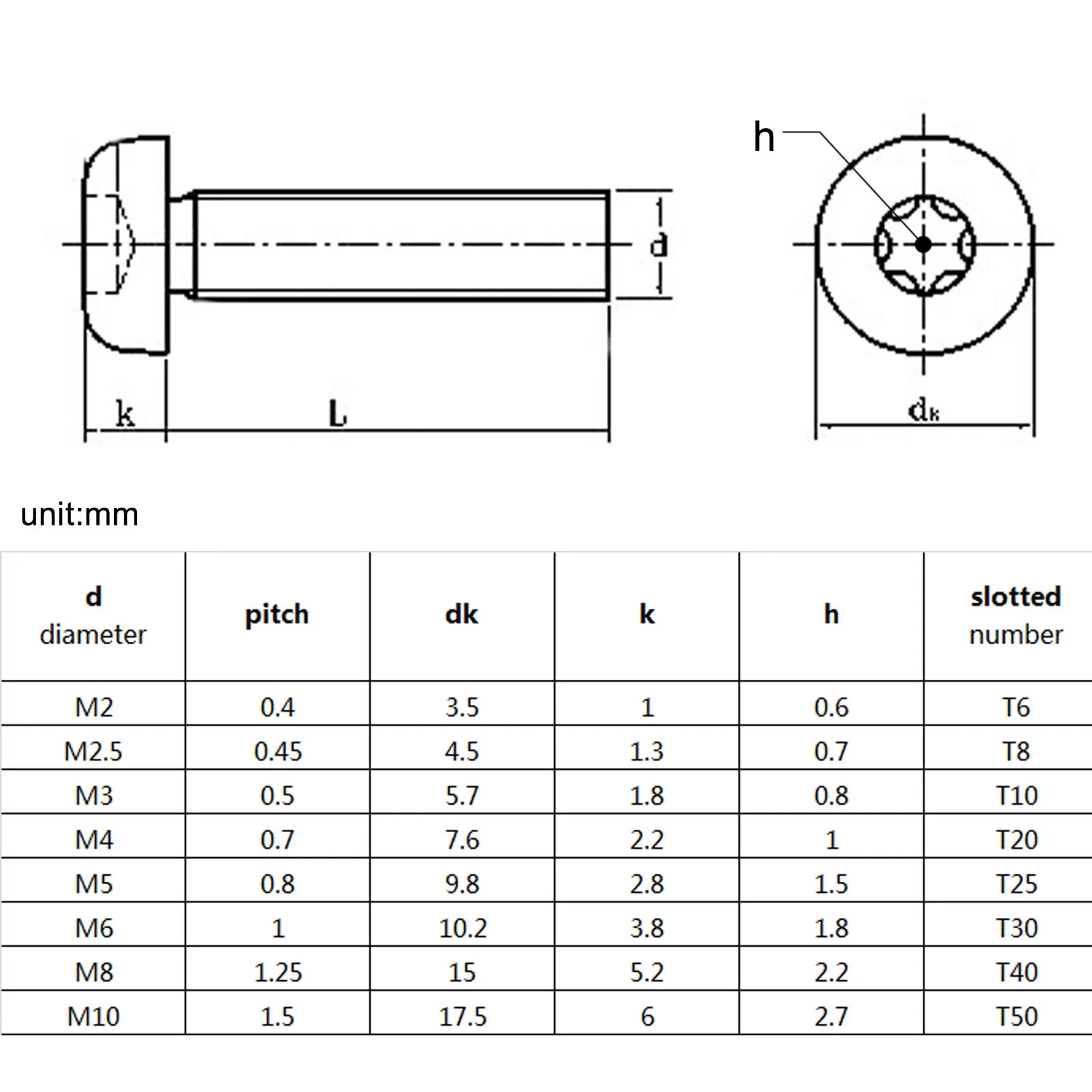 50pcs M3-16mm -Vis de sécurité à Six lobes en acier inoxydable 304, 5-10-50 pièces, M2.5 M3 M4 ...