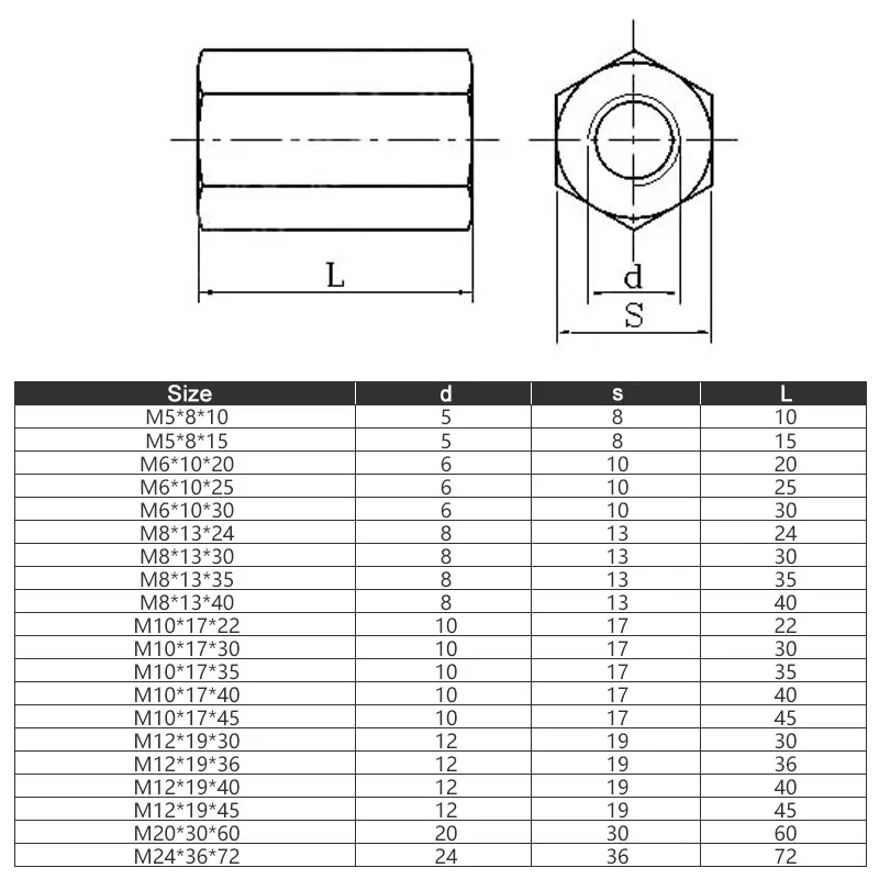 M14 x 45mm -Écrou hexagonal en Zinc M6 M8 M10 M12 M20, 1 pièce, vis de ...